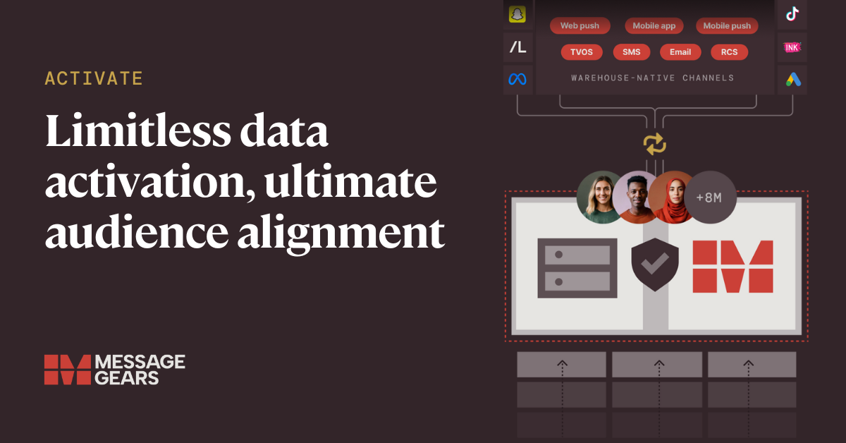 Activate - MessageGears