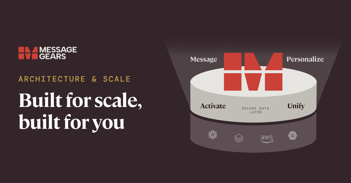 Architecture and scale - MessageGears