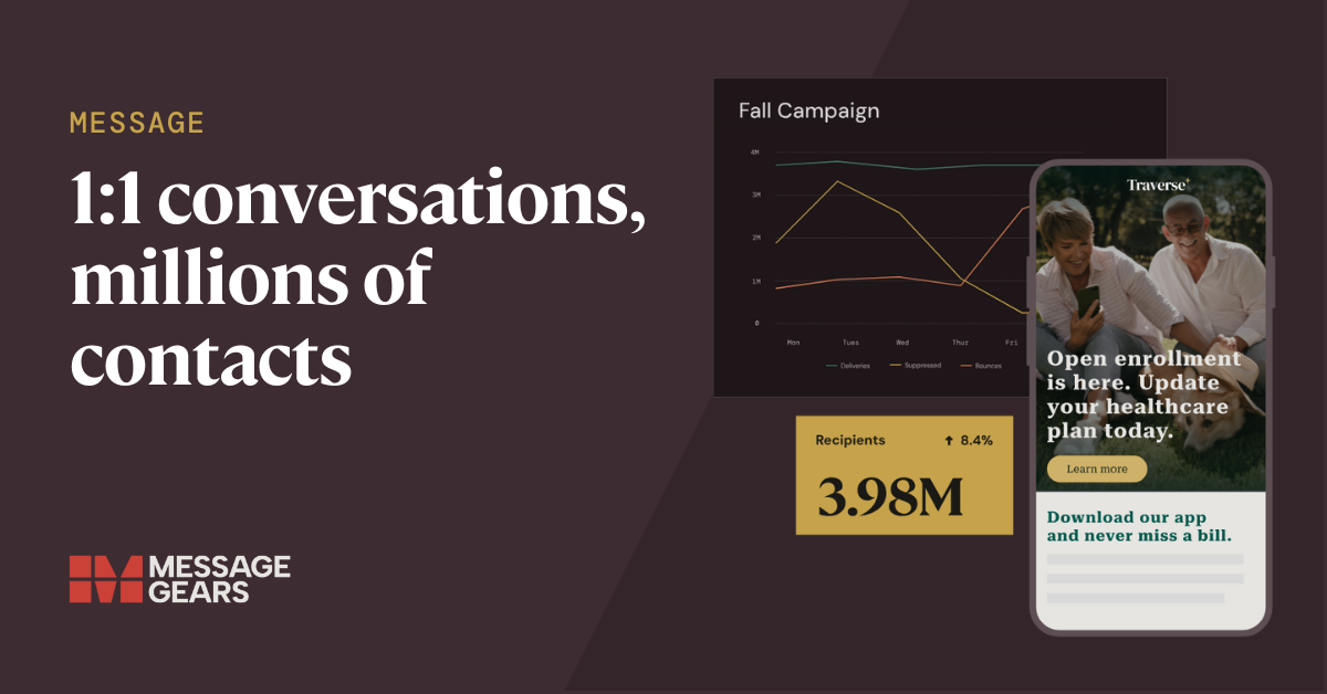Warehouse-native cross-channel messaging | MessageGears