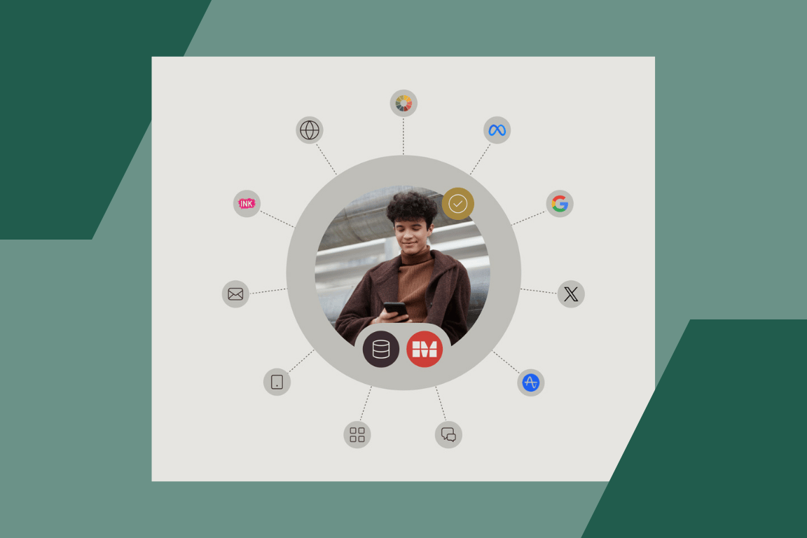 Customer 360: Everything You Need to Know - MessageGears