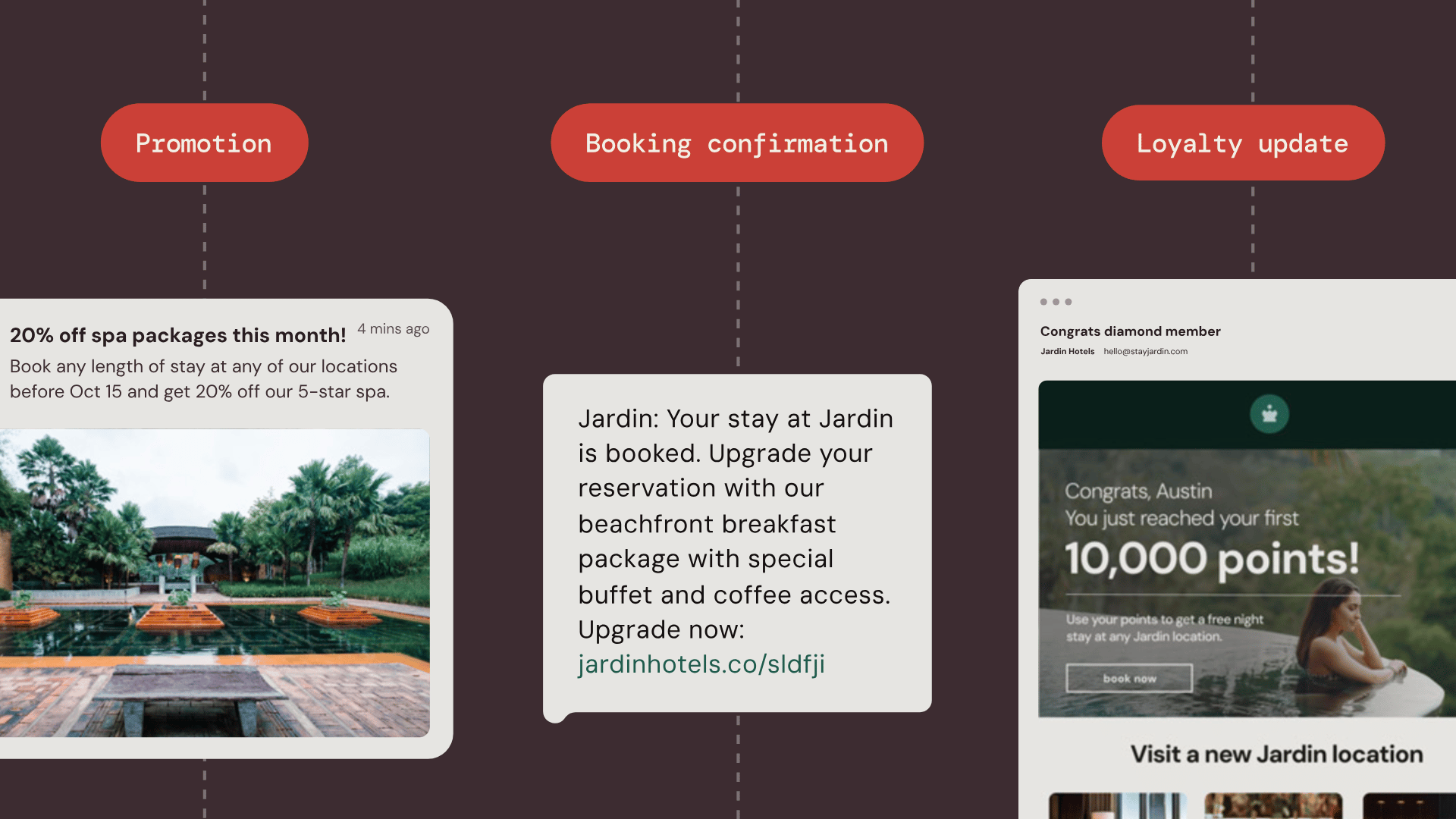 Cross-channel messaging - MessageGears