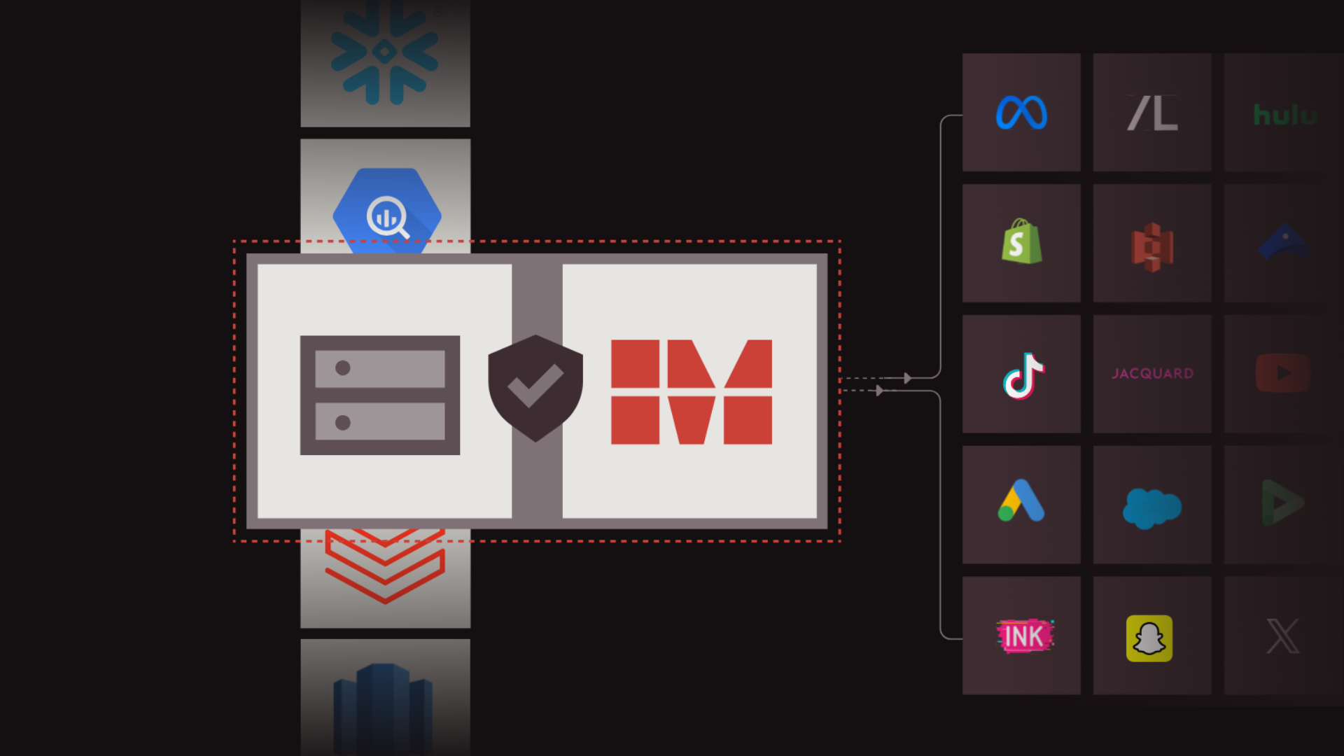 Reverse ETL | MessageGears