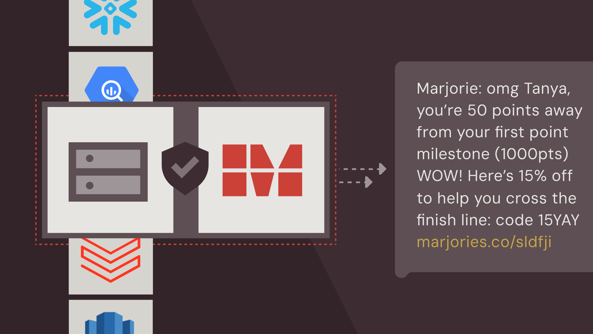 Warehouse-native SMS messaging | MessageGears